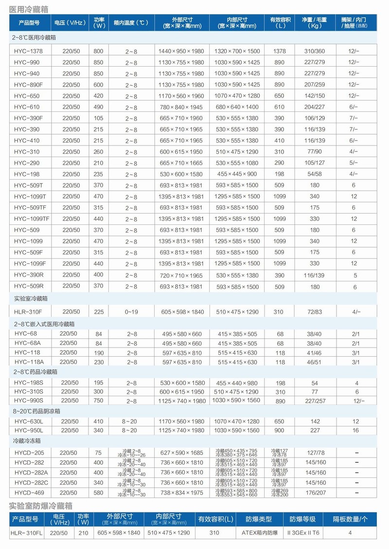 2℃~8℃医用冷藏箱厂家_HYC-118(A)2℃~8℃医用冷藏箱_青岛海尔2℃~8℃医用冷藏箱_2℃~8℃医用冷藏箱_2℃~8℃医用冷藏箱价格_湖南长沙2℃~8℃医用冷藏箱代理商_医用冷藏箱 ...